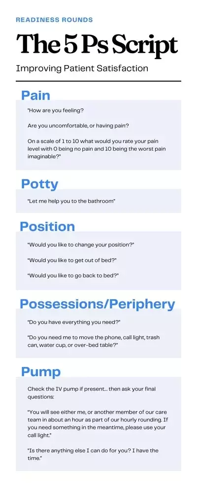 Improving Patient Satisfaction Using the 5 Ps of Proactive Hourly Rounding | Readiness Rounds